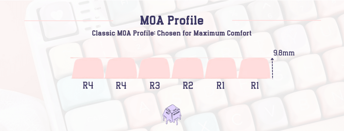 MOA Profile - KeyArtisan