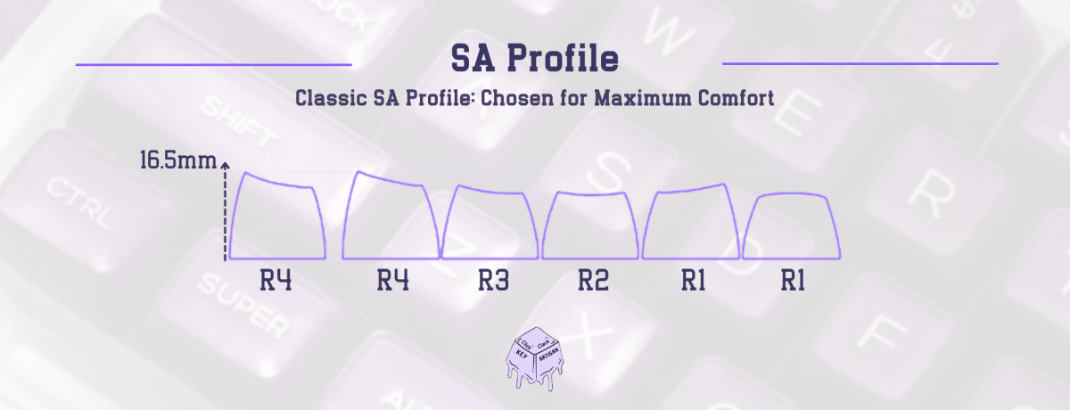 SA Profile - KeyArtisan